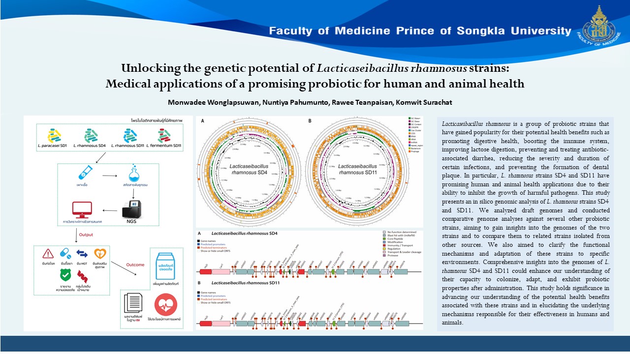 หน่วยสนับสนุนและบริหารวิจัย Research Support and Management Unit (RSMU)